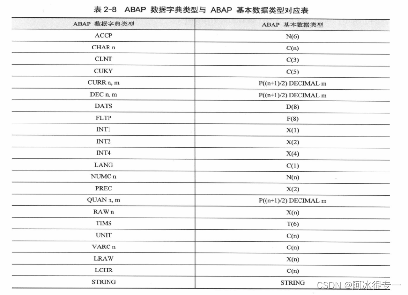 Abap学习笔记之——第二章：数据类型abap数据类型 Csdn博客