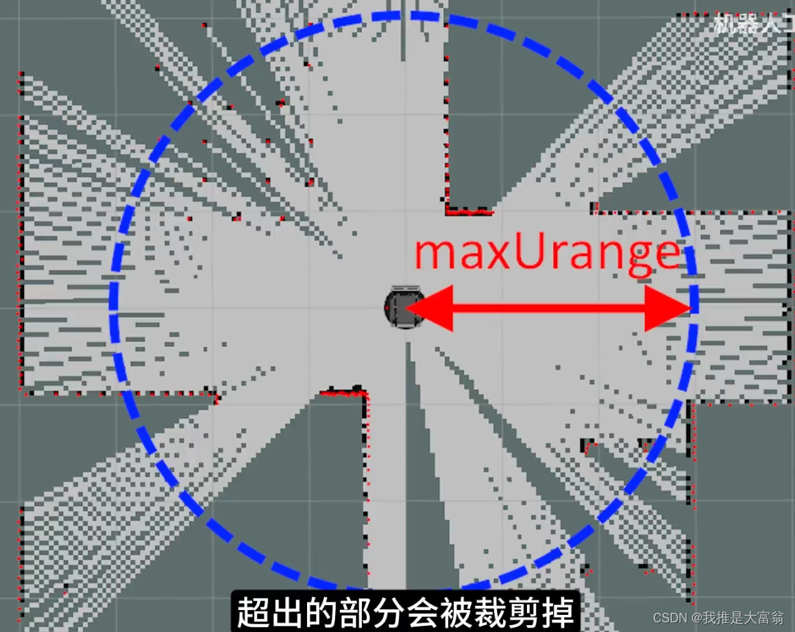 ROS | Gmapping进行Slam建图_ros gmapping 建图参数设定-CSDN博客