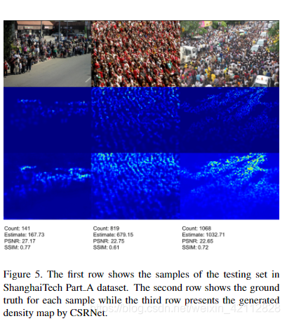 CSRNet: Dilated Convolutional Neural Networks for Understanding the HighlyCongested Scenes-CSDN博客