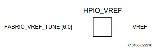 XILINX Ultrascale+ FPGA学习（1）——I/O口和原语介绍_ultrascale 接口-CSDN博客