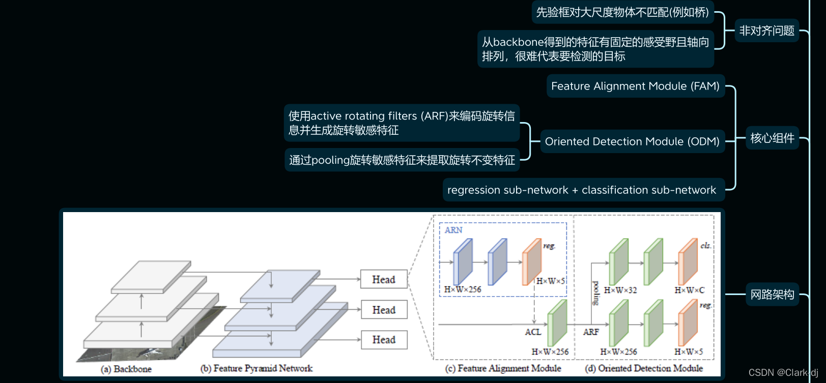 【论文阅读】S2A-Net_s2anet论文发表在哪-CSDN博客