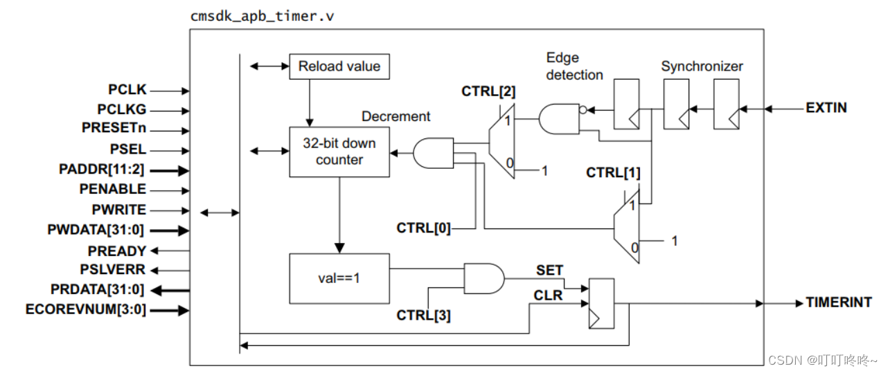 APB Timer验证环境搭建——学习笔记（1）_apb-ram验证-CSDN博客