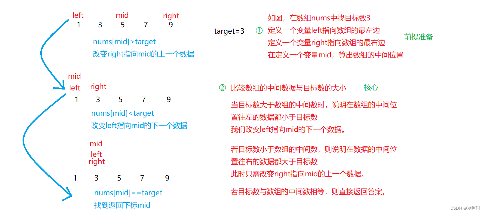Leetcode刷题之二分查找 Csdn博客