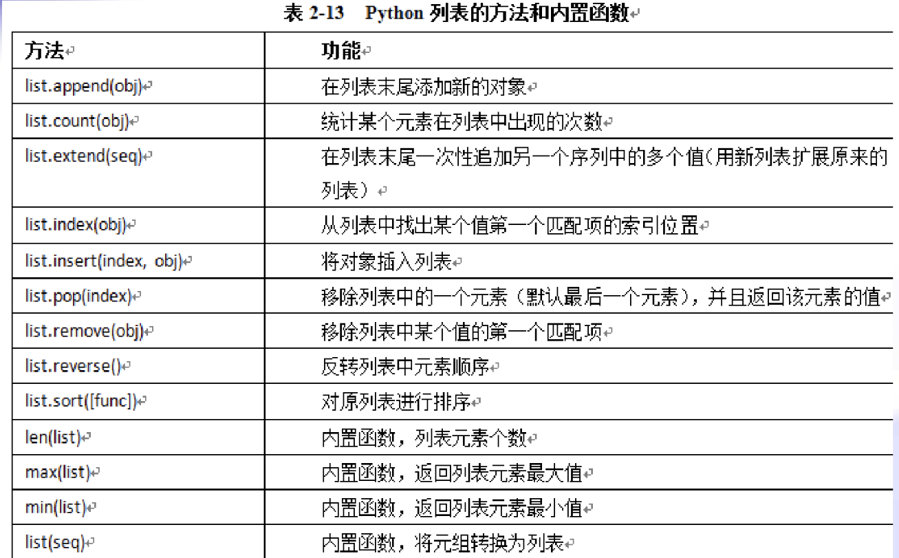 Python知识笔记-CSDN博客