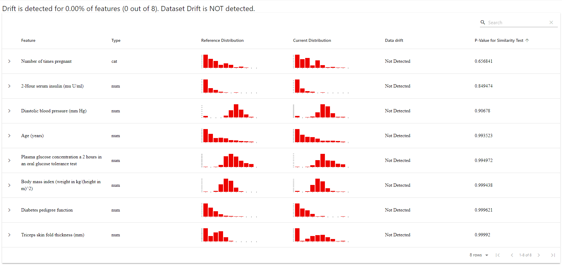 工具系列：PyCaret介绍_模型训练详细教程-CSDN博客