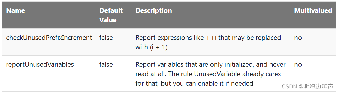 Pmd 检查java代码:未使用的赋值(unusedassignment )maven Pmd 未使用的类属性 Csdn博客