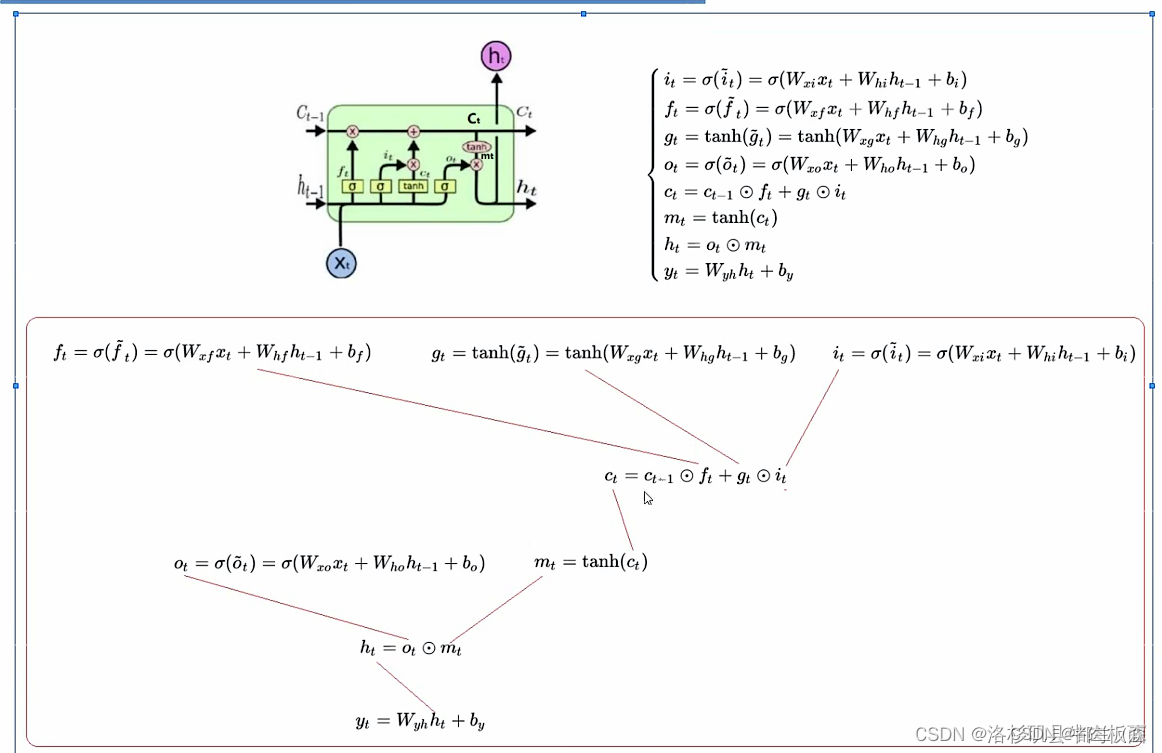 NNDL 作业11-CSDN博客
