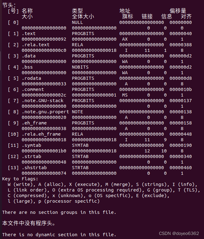 CSAPP大作业 hello的一生_csapp 7.6题-CSDN博客