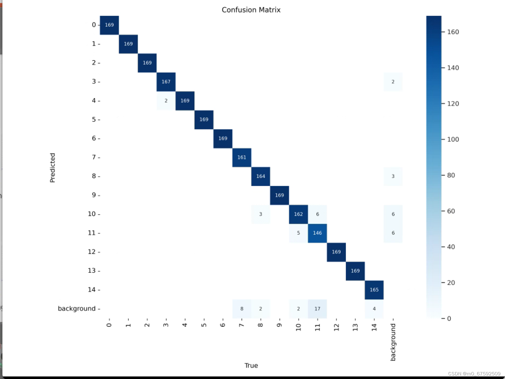 yolov8从下载到应用，查看训练是否到最佳结果（自学ing）_yolov8下载-CSDN博客