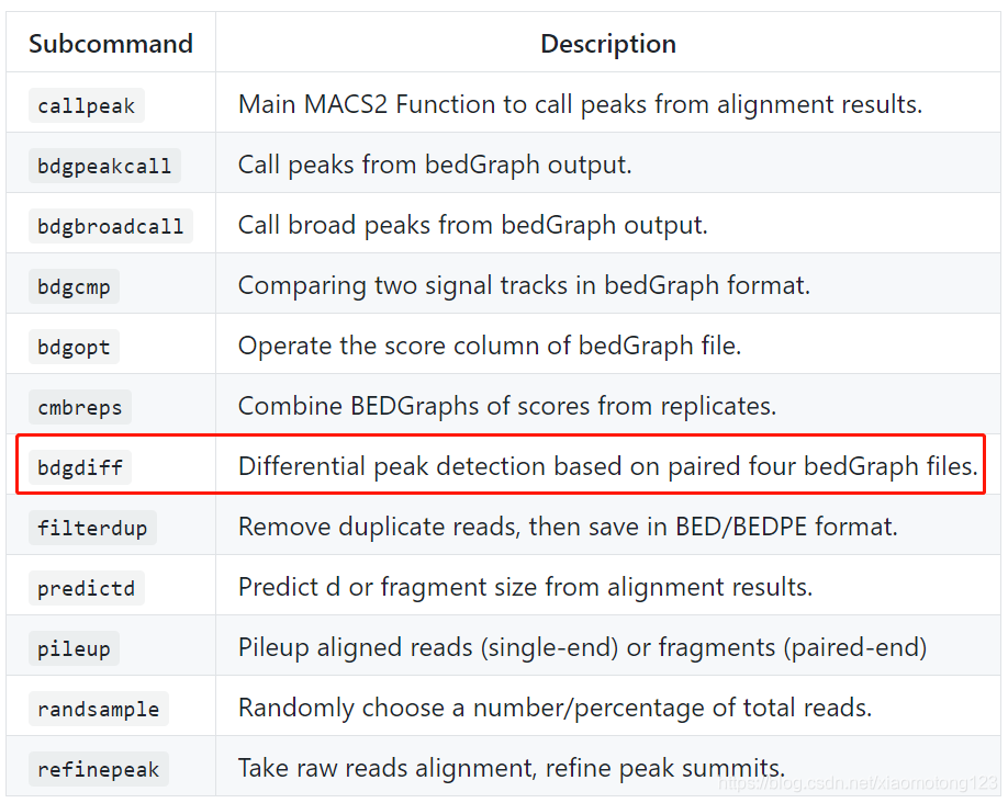 CHIP-seq流程学习笔记（8）-使用MACS2 bdgdiff提取非生物学重复样本间差异peak进行注释-CSDN博客