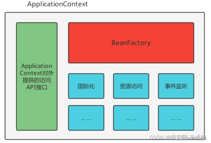 ApplicationContext和BeanFactory-CSDN博客