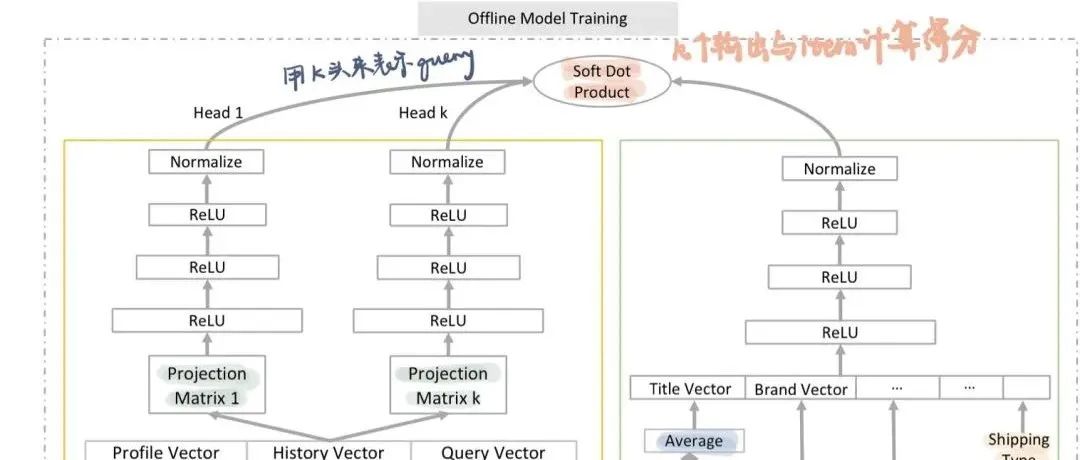 KDD 2021 | 谷歌DHE：不使用embedding table的类别型特征embedding-CSDN博客