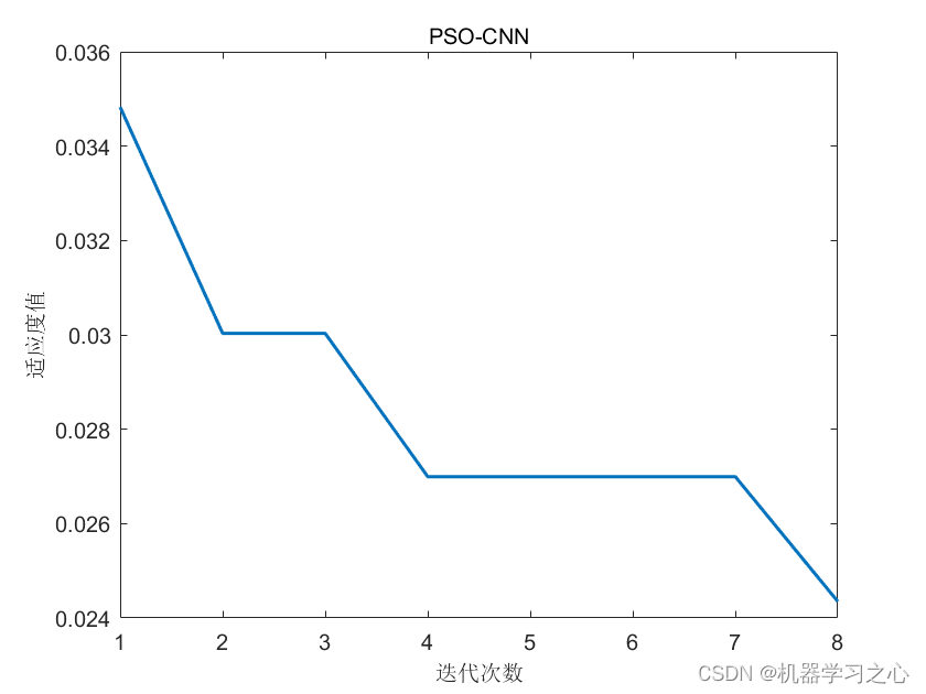 回归预测 | MATLAB实现PSO-CNN粒子群算法优化卷积神经网络的数据多输入单输出回归预测_matlab cnn pso-CSDN博客