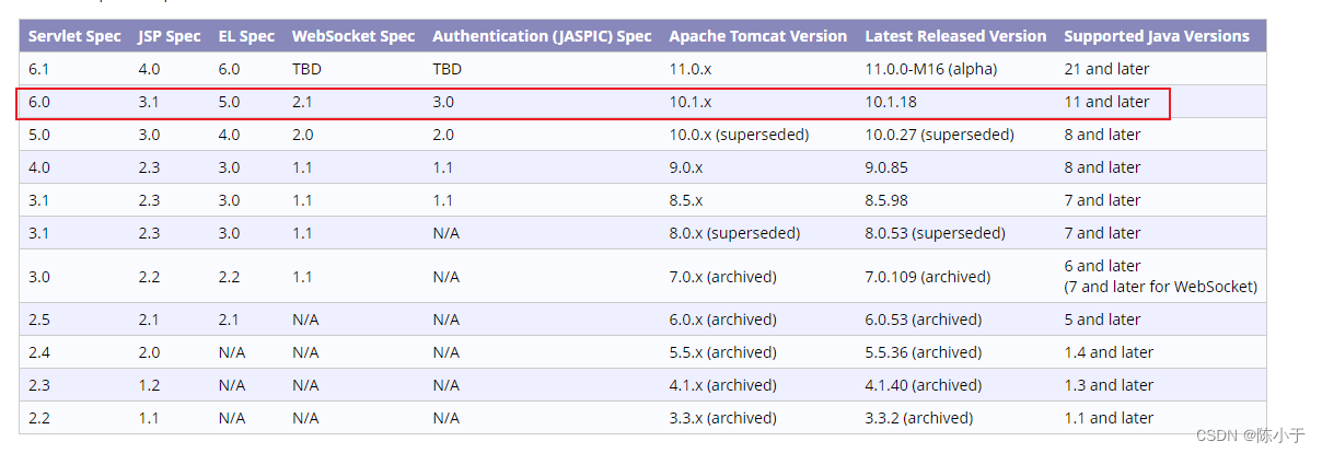 javax.servlet 和 jakarta.servlet的关系和使用tomcat部署 jakarta.servlet-CSDN博客