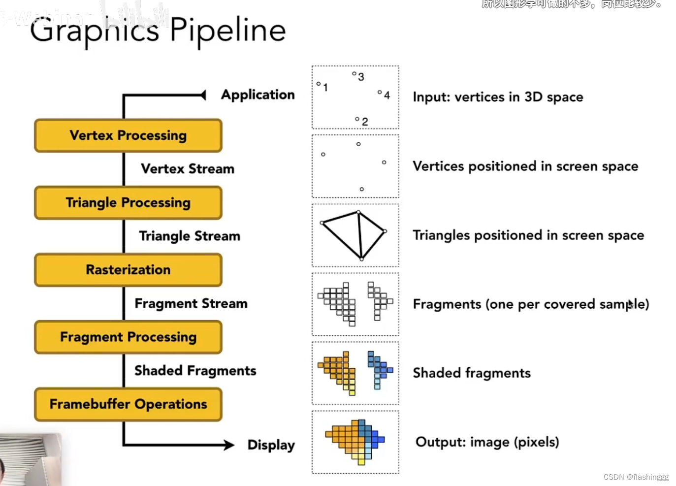 【技术美术图形部分】图形渲染管线1.0-基本概念&CPU负责的应用阶段_draw call 的调用-CSDN博客