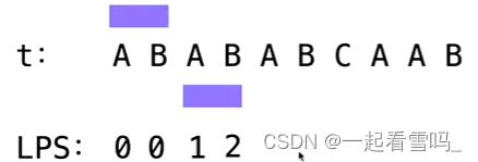 字符串匹配的殿堂级算法：KMP算法详解（Java实现版）_java实现kmp-CSDN博客