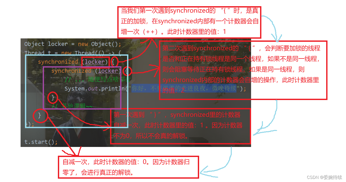 【Java EE初阶四】锁及synchronized关键字_代码里加锁-CSDN博客