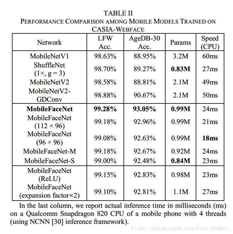 MobileFaceNets_mobilenet和mobilefacenet-CSDN博客