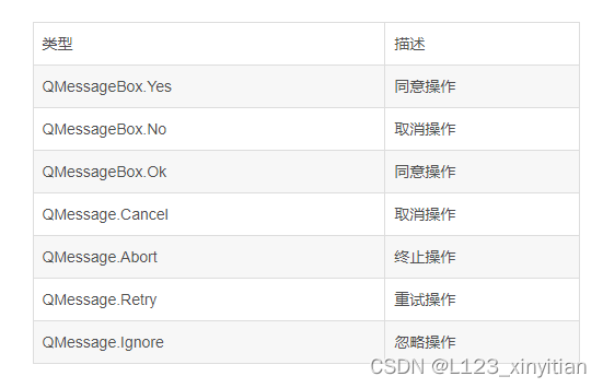 pyqt5之QMessageBox 应用-CSDN博客