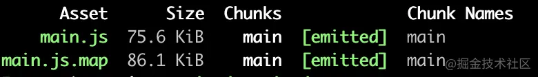 webpack中的chunk_webpack chunk-CSDN博客
