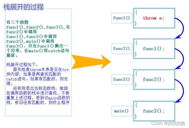 [C++]异常笔记_catch (const std::exception& e)-CSDN博客