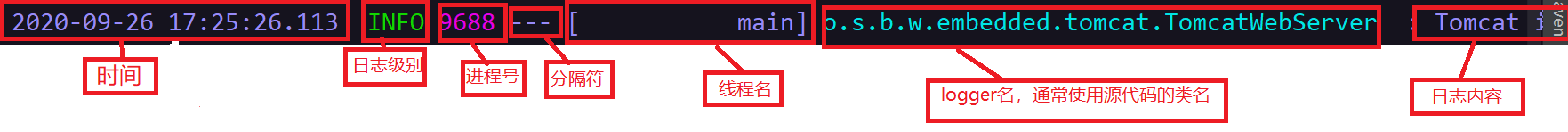 spring boot项目中使用logback日志详解_logging.file.max-size-CSDN博客
