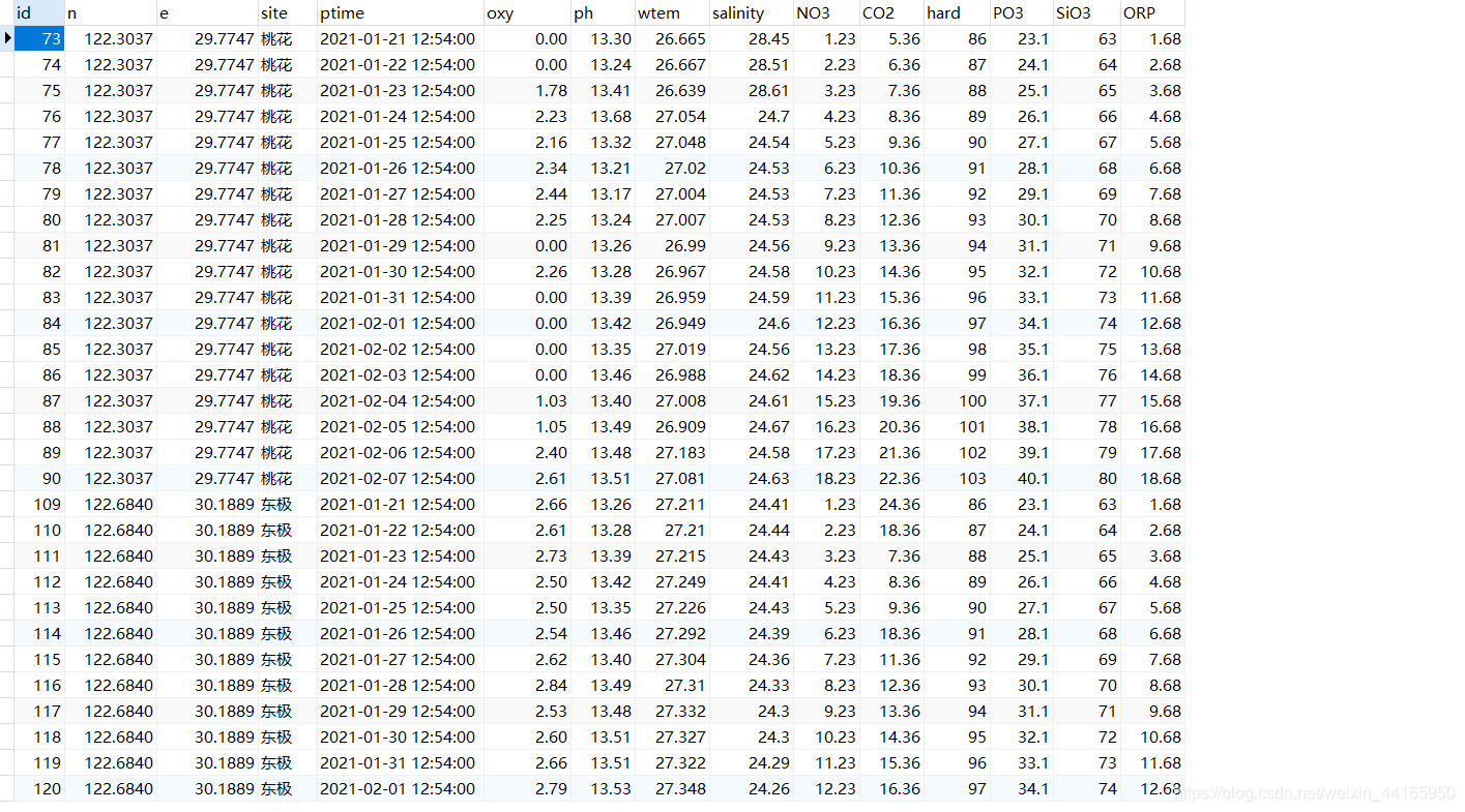Flask+echarts+mysql实现数据大屏可视化_flask部署数据大屏连接数据库-CSDN博客