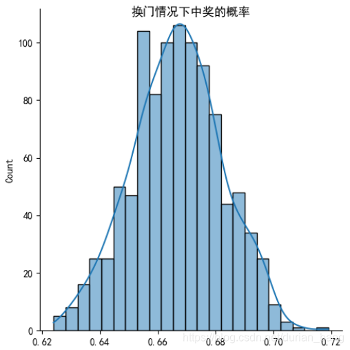 关于三门问题的python代码python三门程序编写 Csdn博客