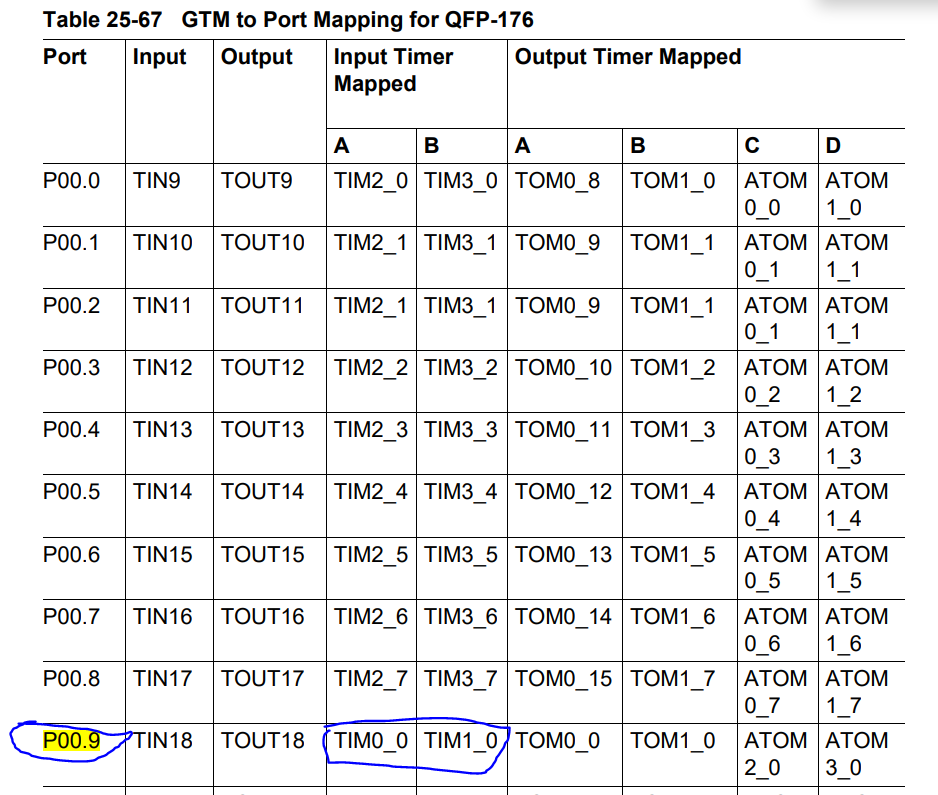 Autosar MCAL-GTM之定时输入TIM_gtm tim-CSDN博客