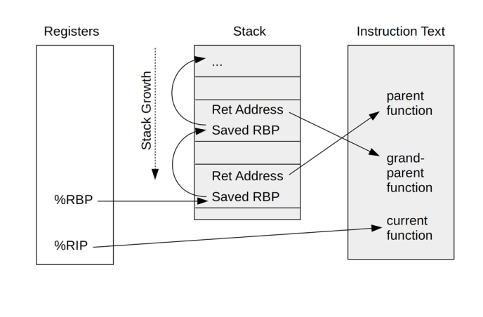 深入理解BPF：从网络过滤到系统监控-CSDN博客