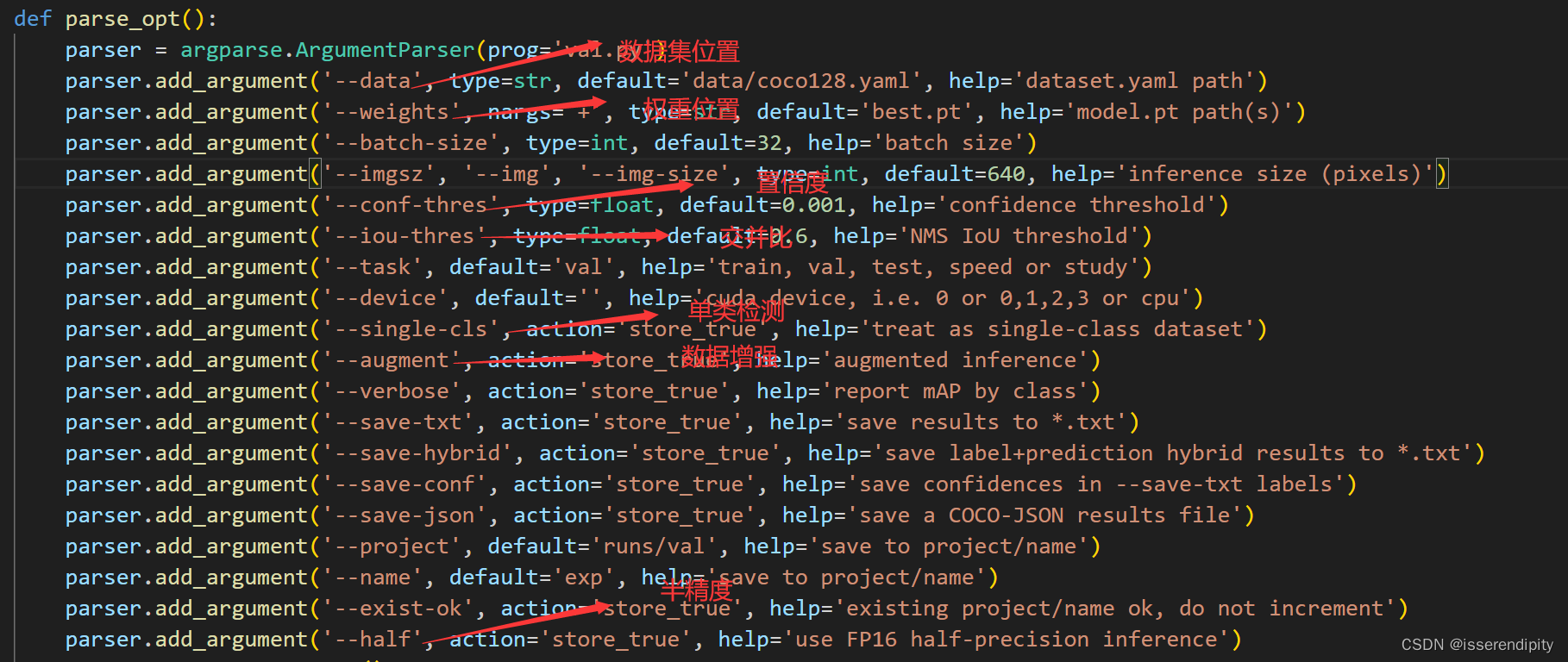 YOLOv5目标检测流程详解：从训练到部署-CSDN博客