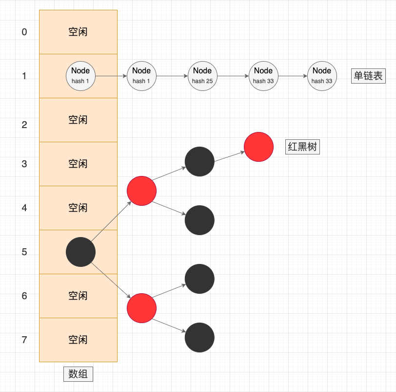 WeakHashMap 和 HashMap 的区别是什么，何时使用？_weakhashmap和hashmap的区别-CSDN博客