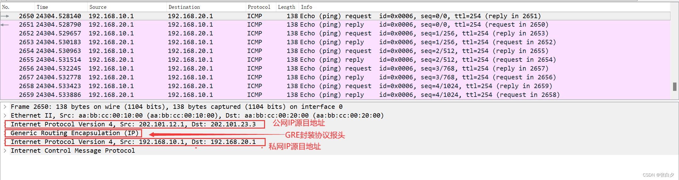 【思科】 GRE VPN 的实验配置_思科路由器配置gre-CSDN博客