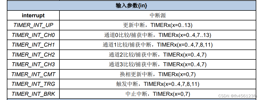 GD32F4xx 定时器 TIMER_gd32f4 timer-CSDN博客