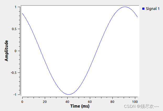 GNU Radio创建qt time plot python OOT块_qt gui time sink-CSDN博客