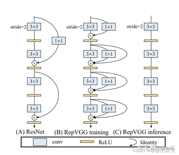 目标检测算法（R-CNN，fast R-CNN，faster R-CNN，yolo，SSD，yoloV2，yoloV3，yoloV4,yoloV5,yoloV6，yoloV7）-CSDN博客
