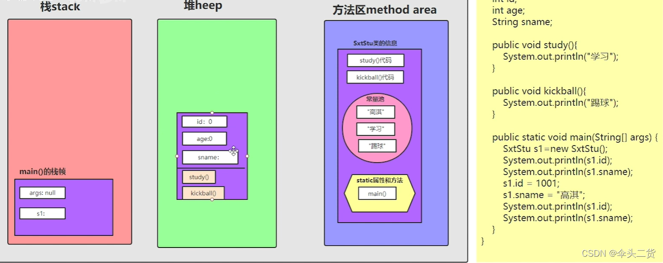 2022.1.3Java基础_1到2022有多少个2java-CSDN博客