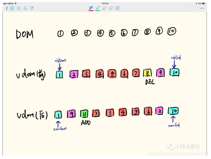 深入Vue2.x的虚拟DOM diff原理_vue diff原理-CSDN博客