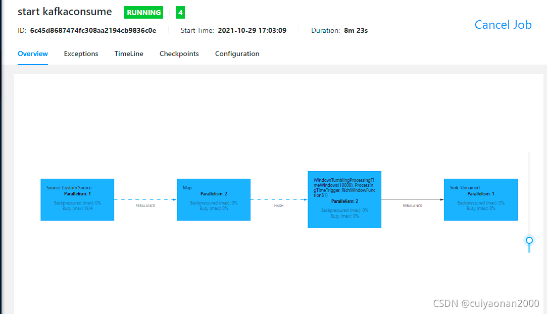 Flink: Parallelism & Slot_flink setparallelism-CSDN博客
