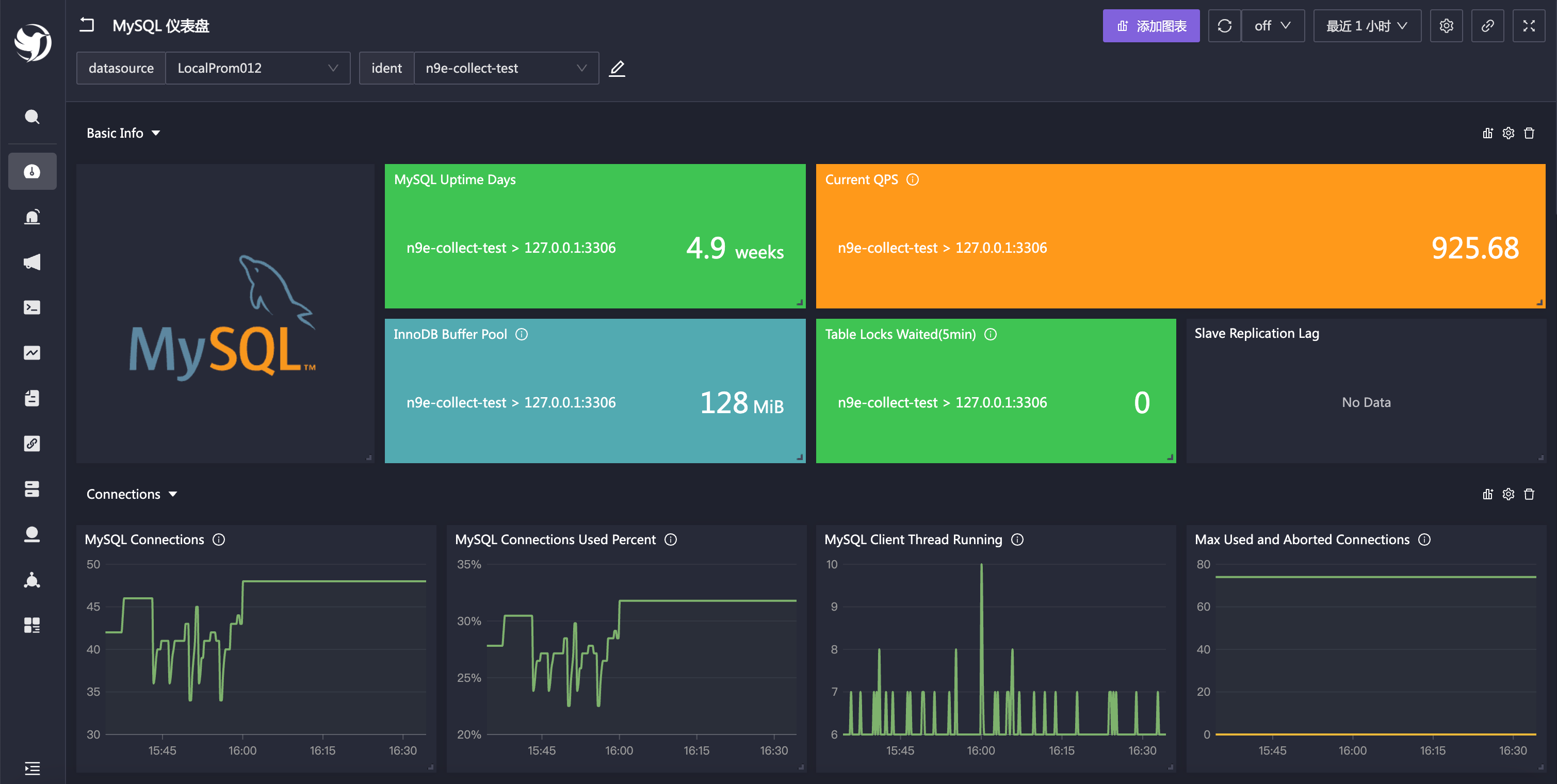 使用 夜莺+Categraf 快速建设 MySQL 监控-CSDN博客