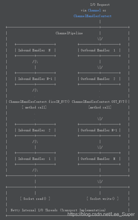 netty (三) channel & pipeline_pipeline设置缓冲区大小-CSDN博客