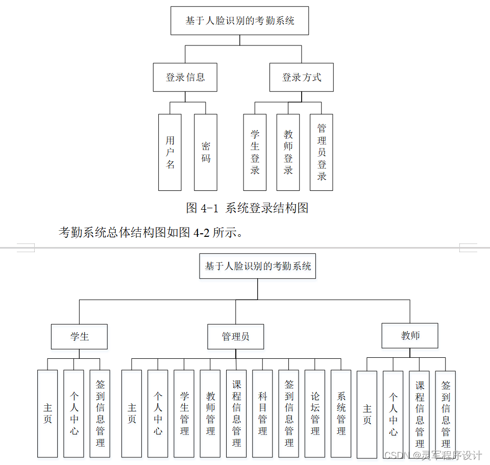 java/jsp/ssm基于人脸识别的考勤系统【2024年毕设】-CSDN博客