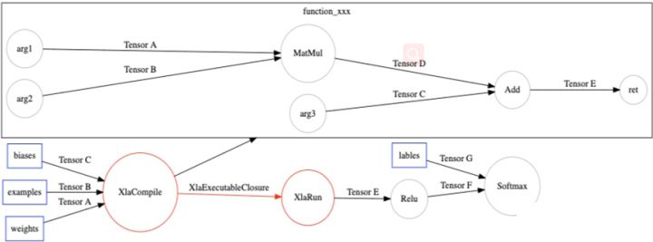 一文带你从零认识什么是XLA-CSDN博客