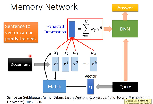 李宏毅机器学习笔记——16. Conditional Generation by RNN&Attention(RNN条件生成与注意力机制)-CSDN博客