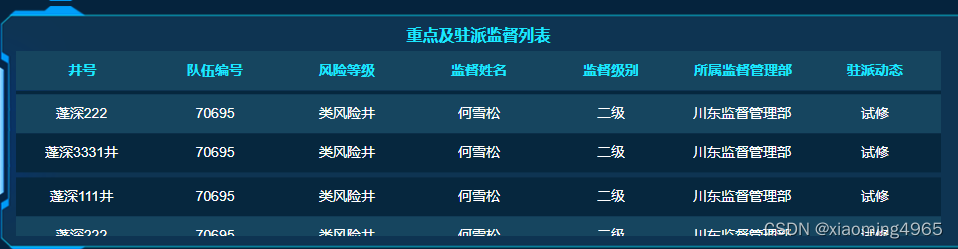 Element Ui Table表格内容无限滚动 使用插件vue Seamless Scrollelement Ul表格向上无缝滚动 Csdn博客