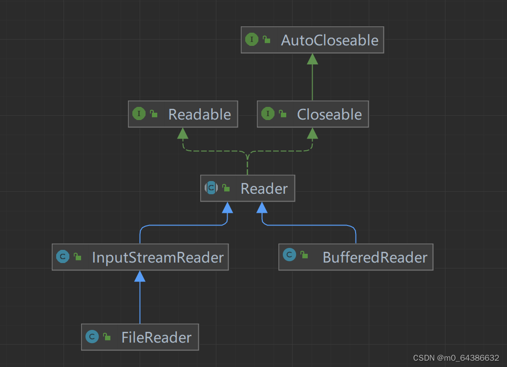 Java文件操作与IO流详解-CSDN博客