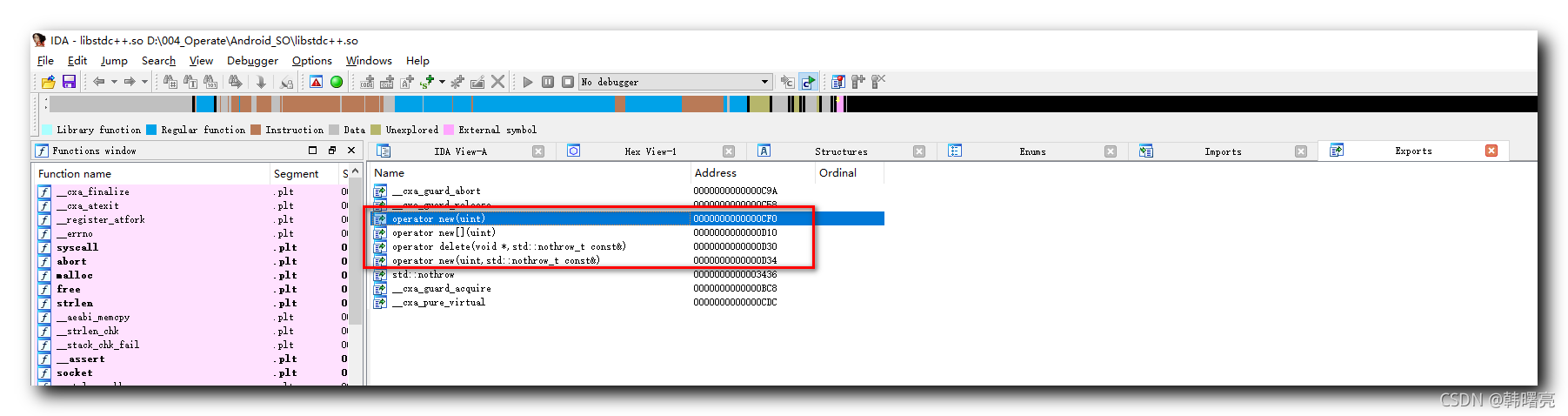 【Android 逆向】Android 中常用的 so 动态库 ( /system/lib/libc.so 动态库 | libc++.so 动态库 | libstdc++.so 动态库 ...