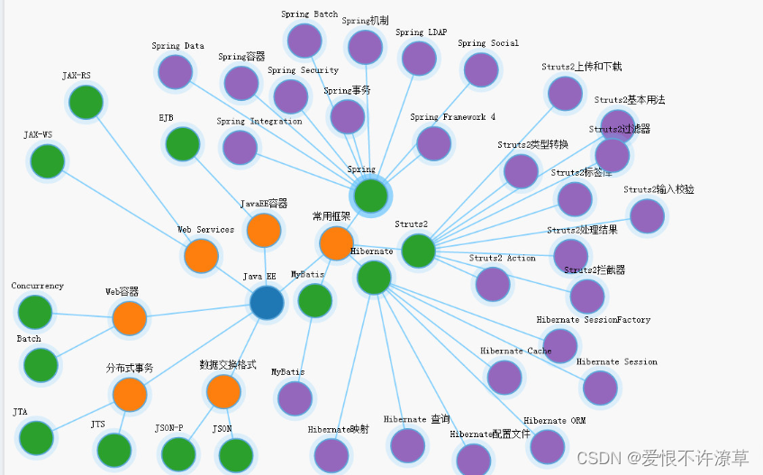 还搞不懂javase,javaee,javame三者区别吗 Csdn博客eoi 3480