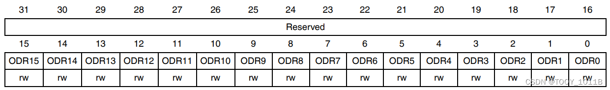 【笔记】STM32F4xx 通用 I/O (GPIO)_stm32f4的gpio引脚所对应的timx表-CSDN博客