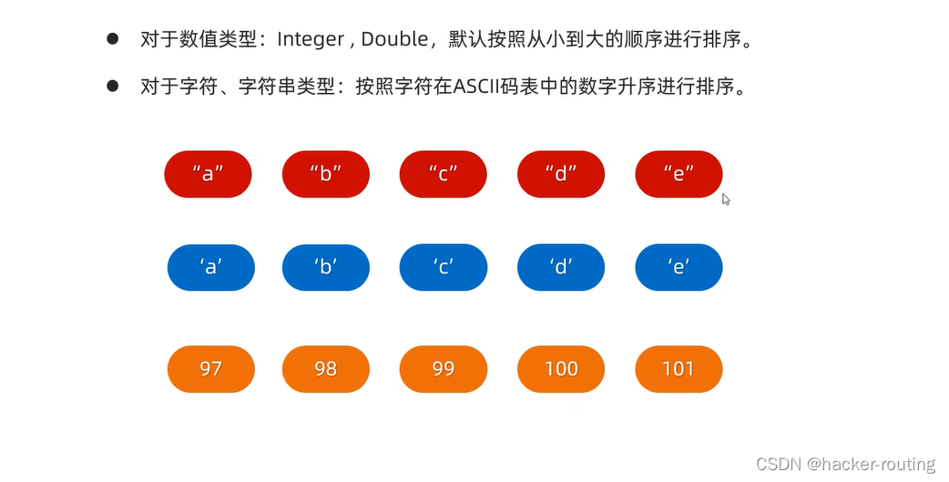 【java进阶】 Hashset、linkedhashset详解andtreeset第一种排序方式超详细讲解hashset排序 Csdn博客